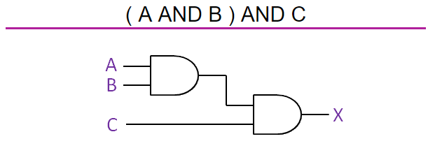 Logic Gates Truth Table And Diagram Bios Pics